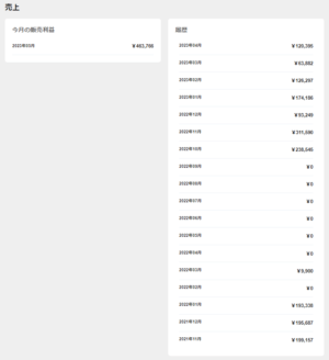 【40代からの起業】メルカリ 無期限の利用制限になる | daus lab ダウスラボ