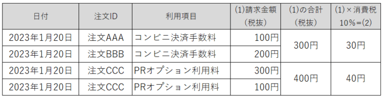【40代からの起業】Yahoo!ショッピング EC事業者のインボイス制度対応 | daus lab ダウスラボ